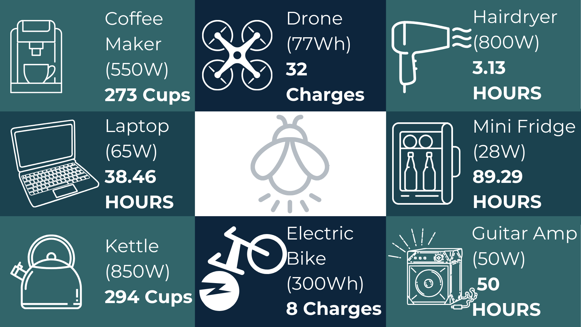 The Firefly - Net Zero Integrated Solutions